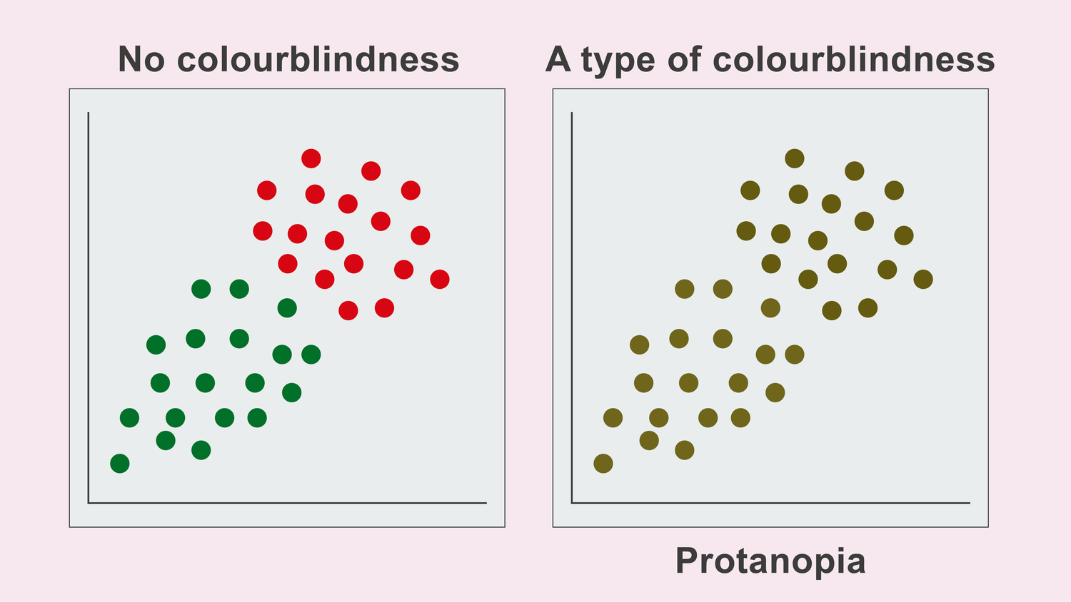 Creating accessible graphics — Science Graphic Design