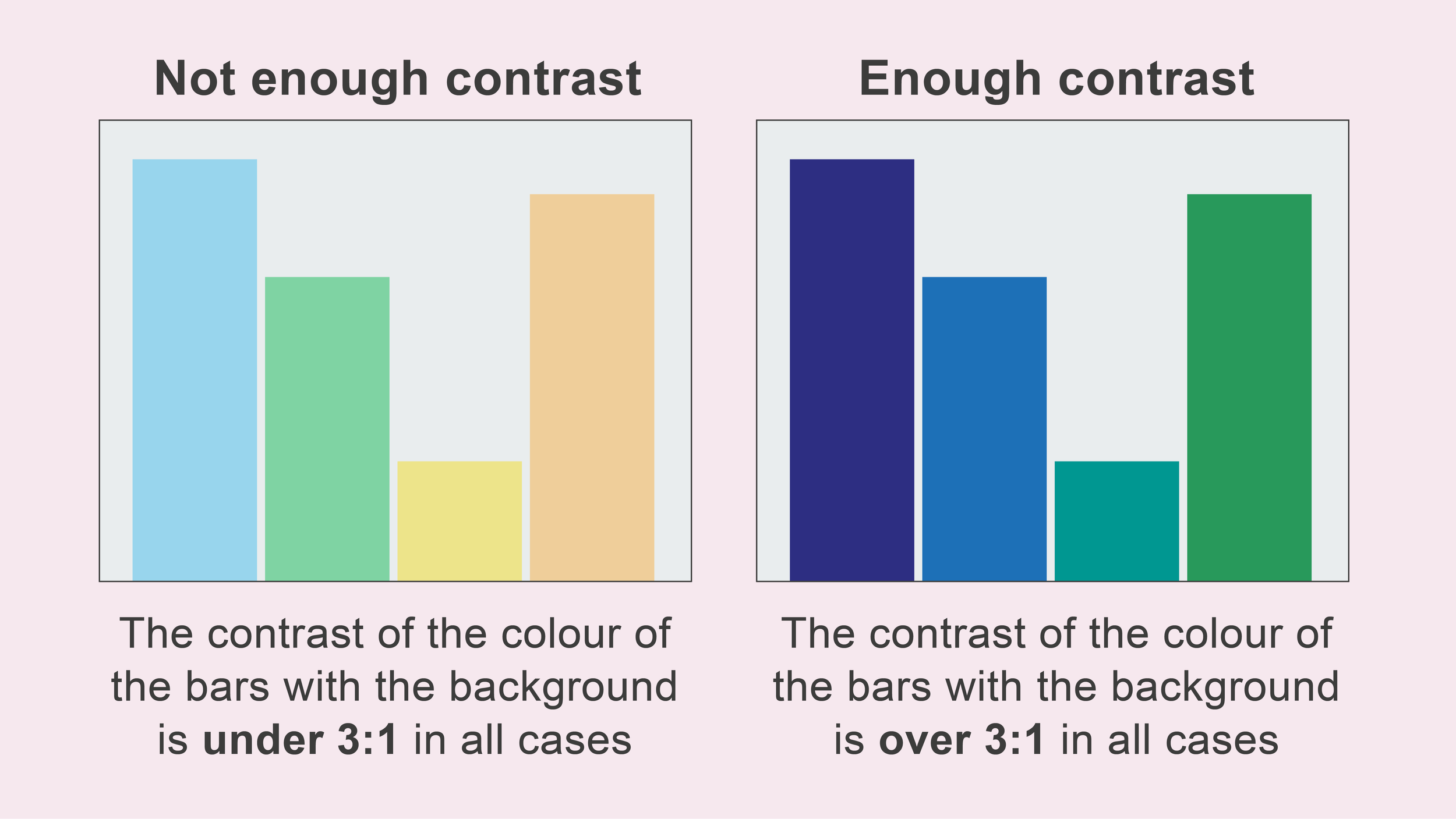 Creating accessible graphics — Science Graphic Design