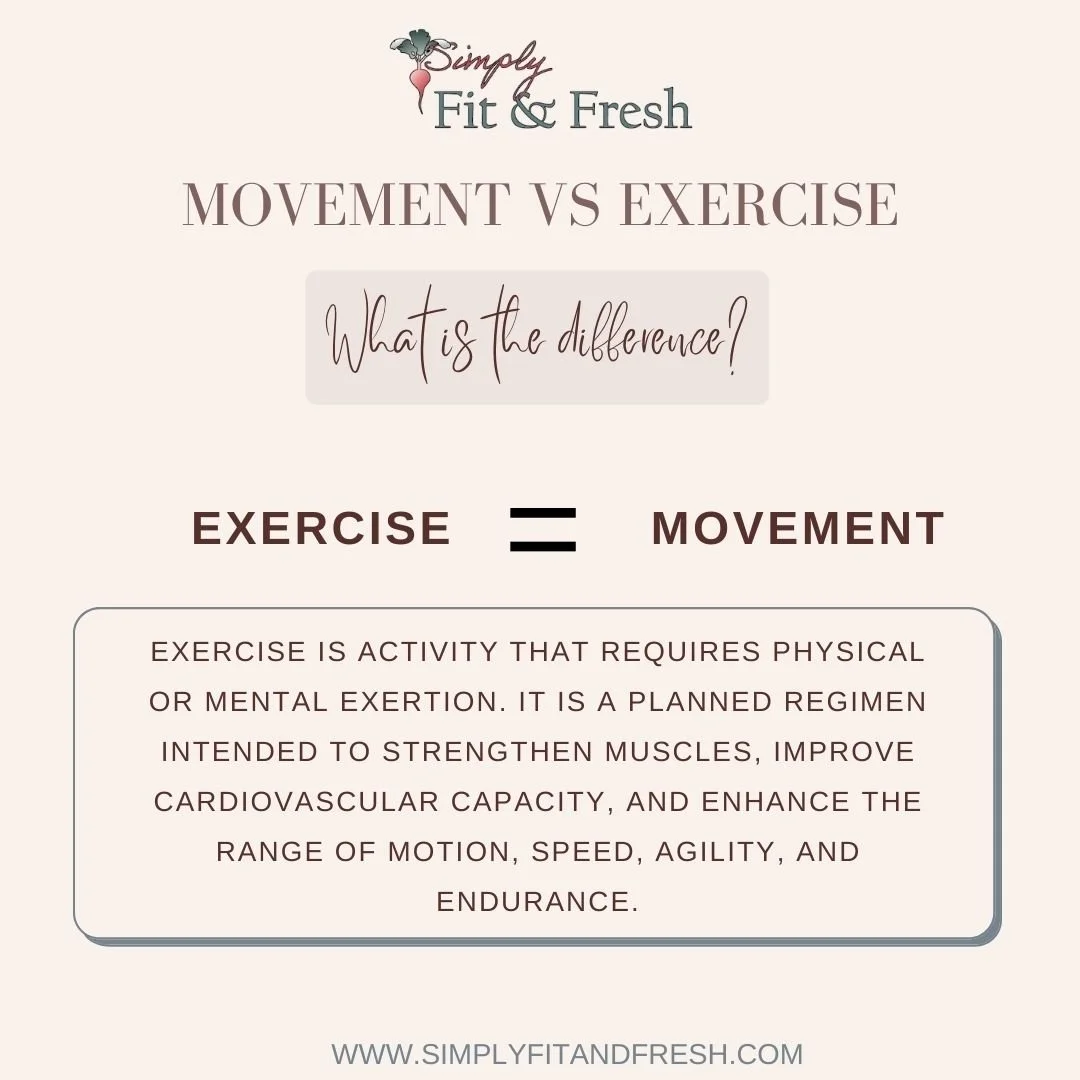 Movement vs. Exercise — Simply Fit