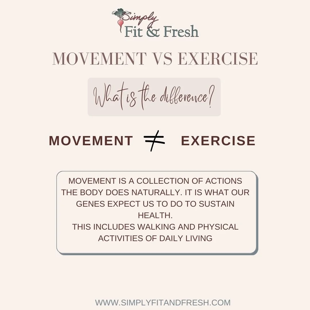 Movement vs. Exercise — Simply Fit