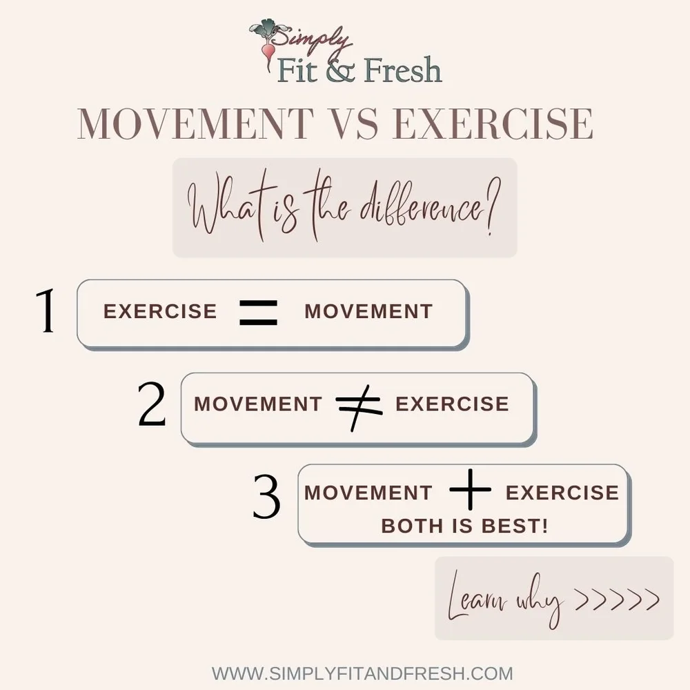 Movement vs. Exercise — Simply Fit