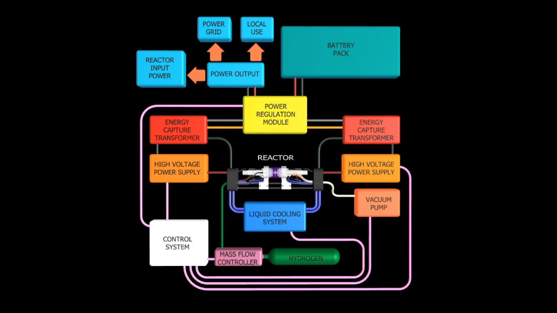 Science 301 — PrimerFusion