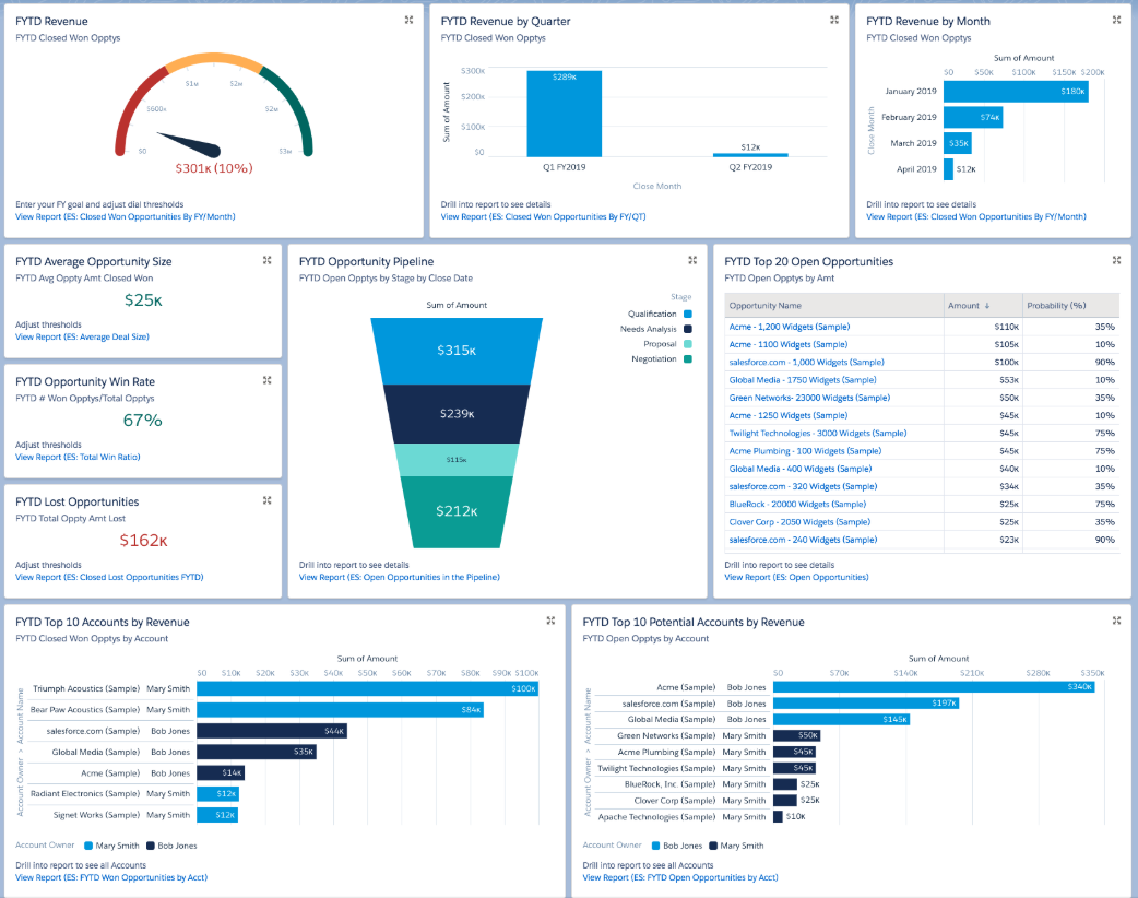 Best Practice Salesforce Reports Organized by Object | Wolfic: Portland ...