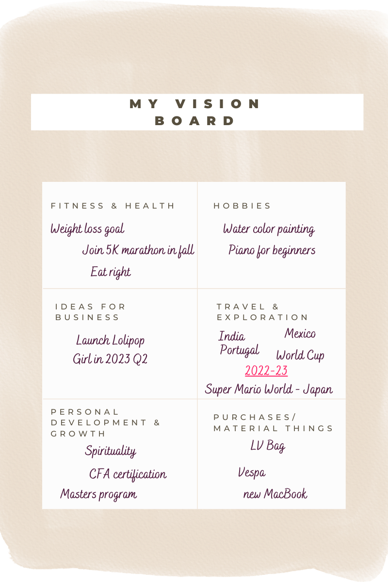 5 Useful Steps to Creating a Vision Board — Mona on the Moon