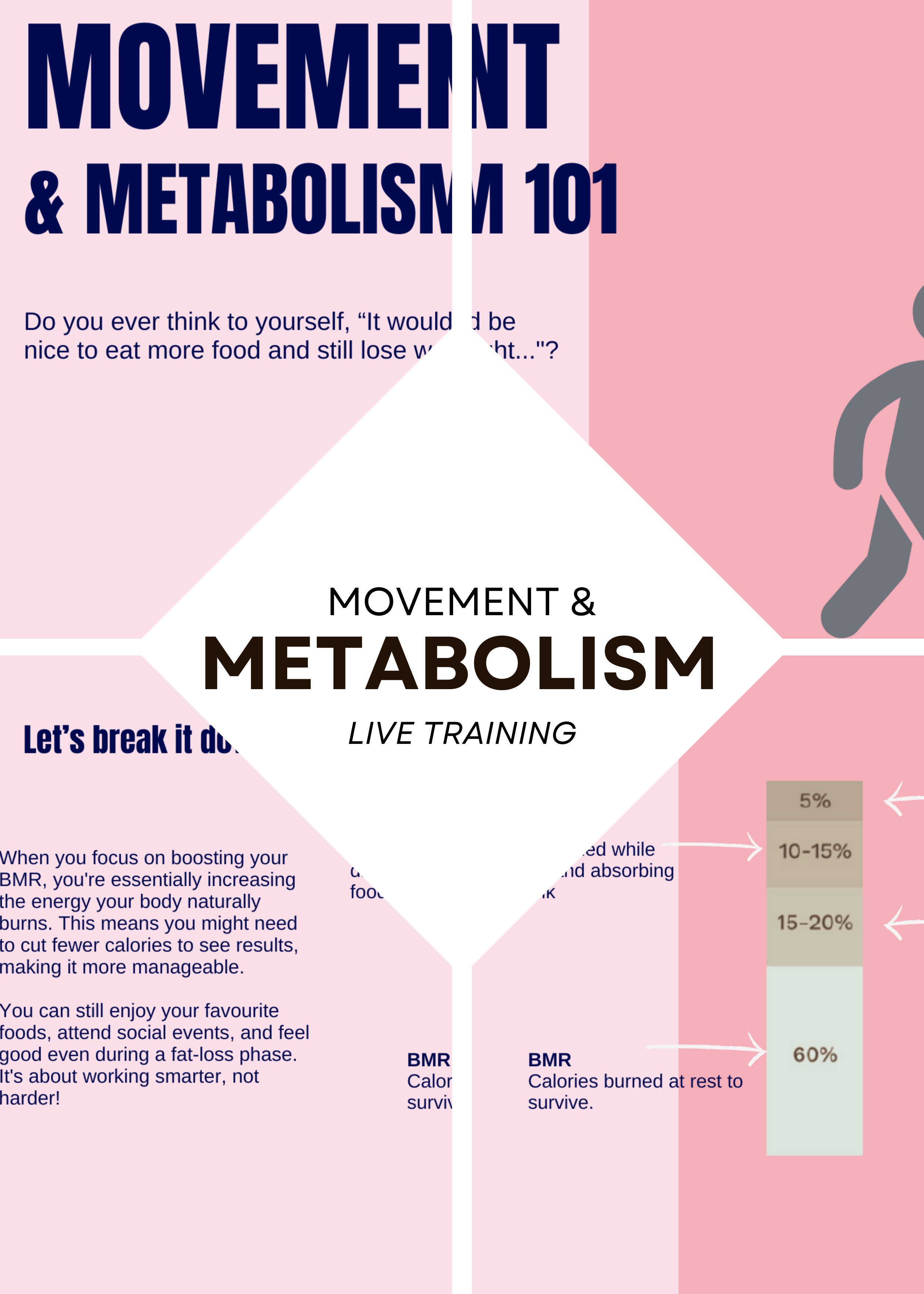 Movement & Metabolism 101: Understanding and Optimising Your Metabolic ...