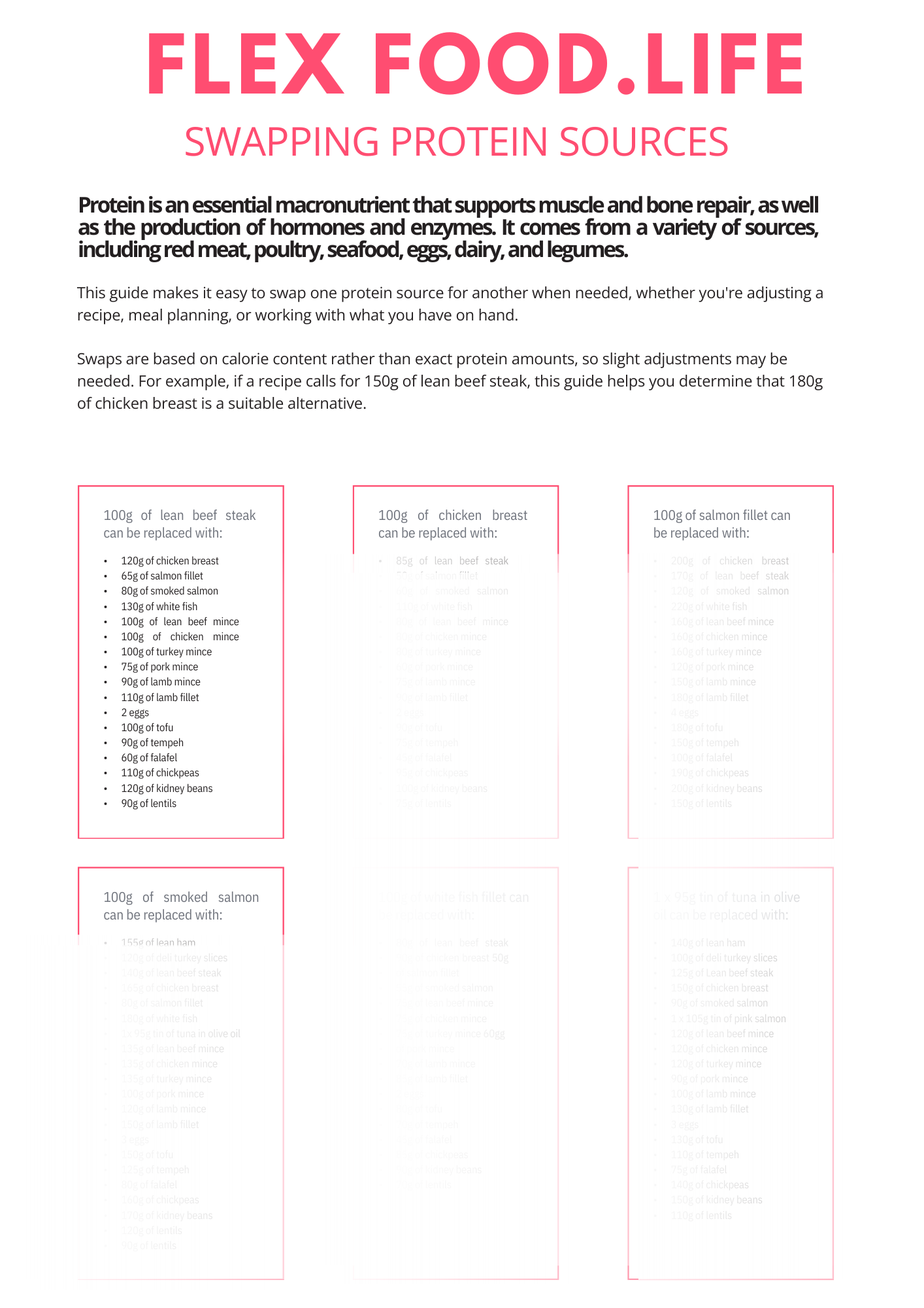 Swapping Protein Guide | Easy Protein Substitutions for Any Meal — Flex ...