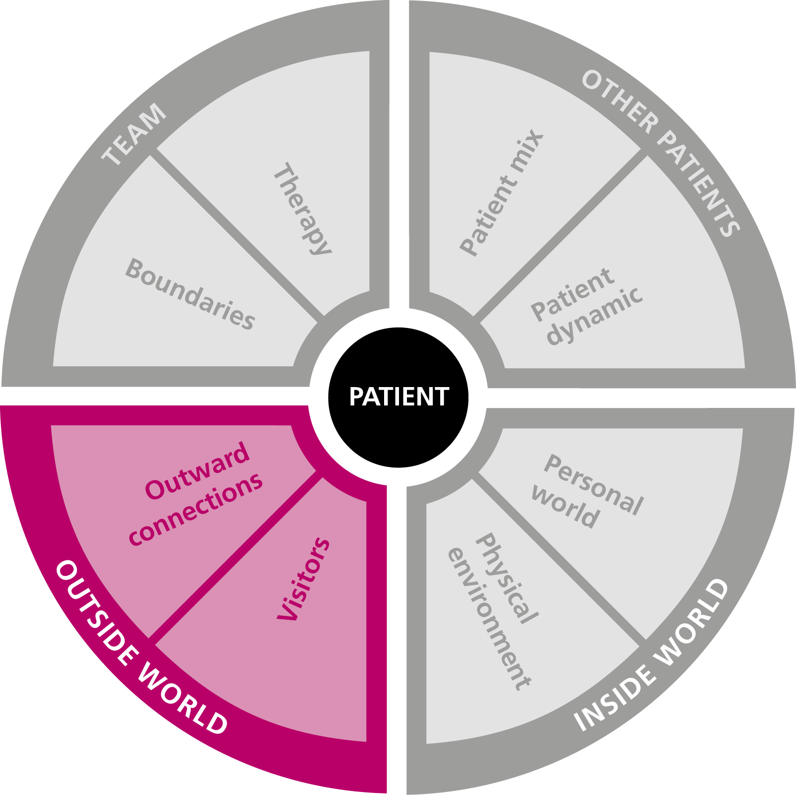 FrontFoot | Relational Security | See Think Act