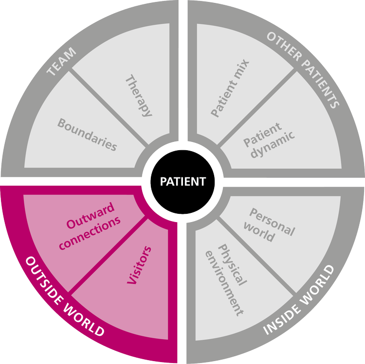 FrontFoot | Relational Security | See Think Act