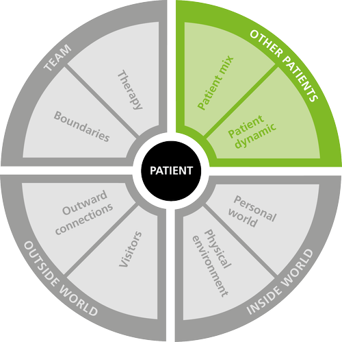 FrontFoot | Relational Security | See Think Act