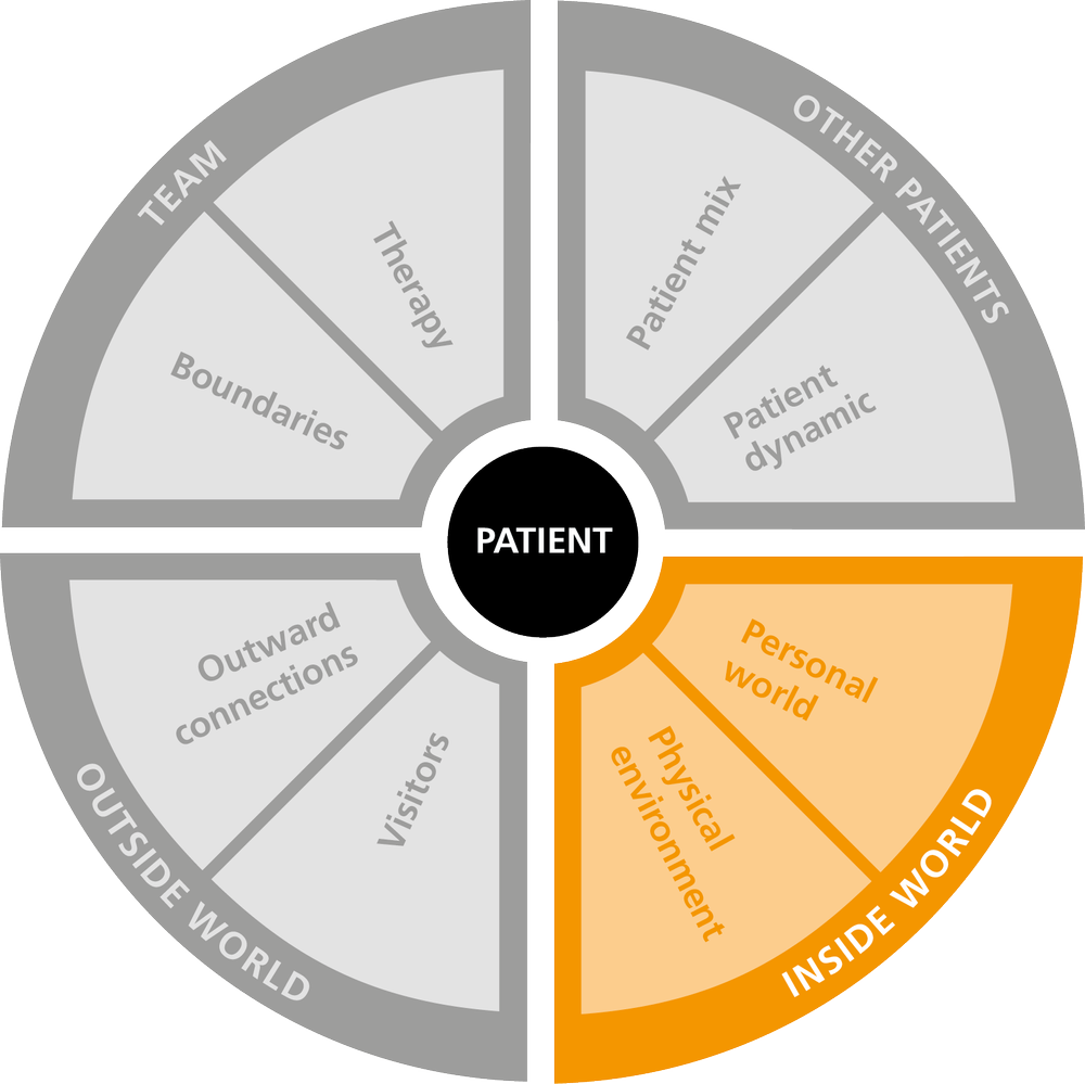 FrontFoot | Relational Security | See Think Act