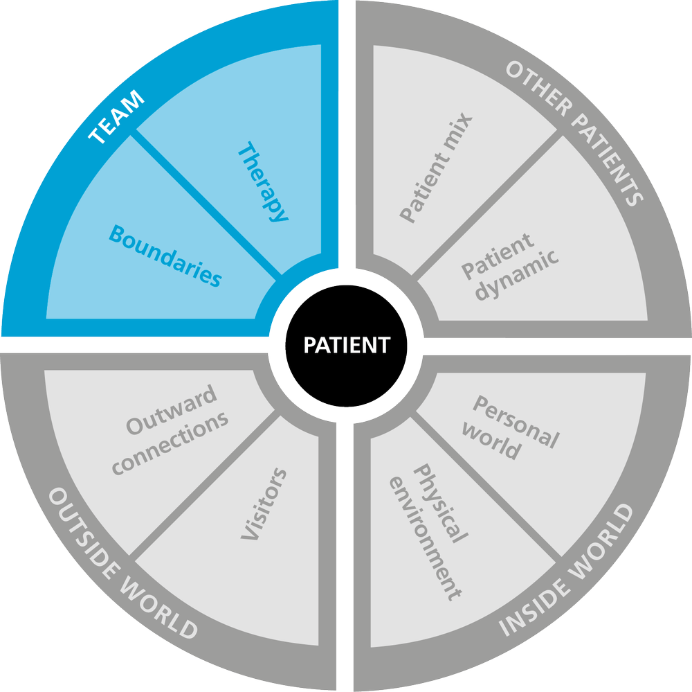 FrontFoot | Relational Security | See Think Act
