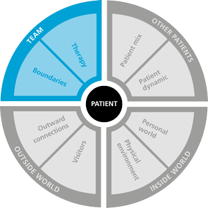 FrontFoot | Relational Security | See Think Act