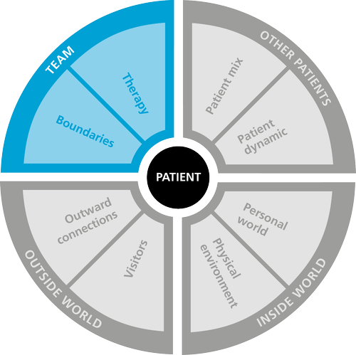 FrontFoot | Relational Security | See Think Act