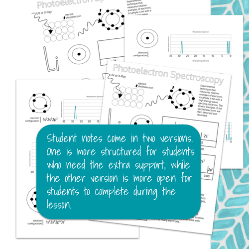 AP Chemistry Net Ionic Equations Pixel Art in a Self-Checking Google ...
