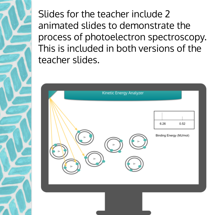 AP Chemistry Net Ionic Equations Pixel Art in a Self-Checking Google ...