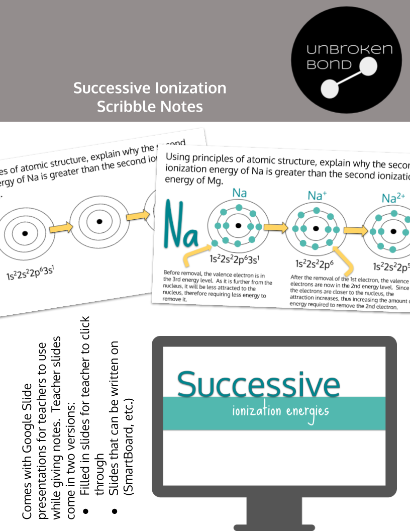 AP Chemistry Successive Ionization Scribble Notes — rebeccaunbrokenbond