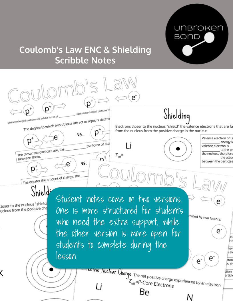 AP Chemistry Coulomb's Law Effective Nuclear Charge and Shielding ...