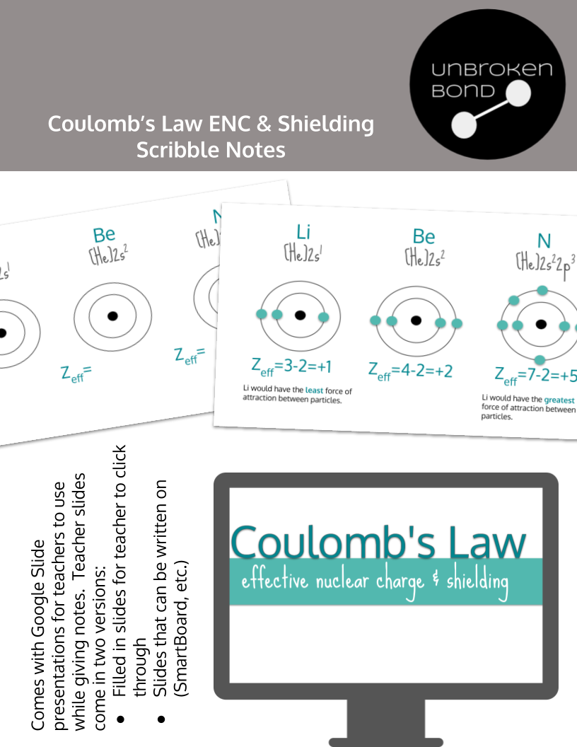 AP Chemistry Coulomb's Law Effective Nuclear Charge and Shielding ...
