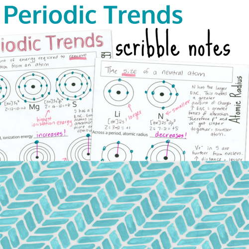AP Chemistry Photoelectron Spectroscopy Scribble Notes ...