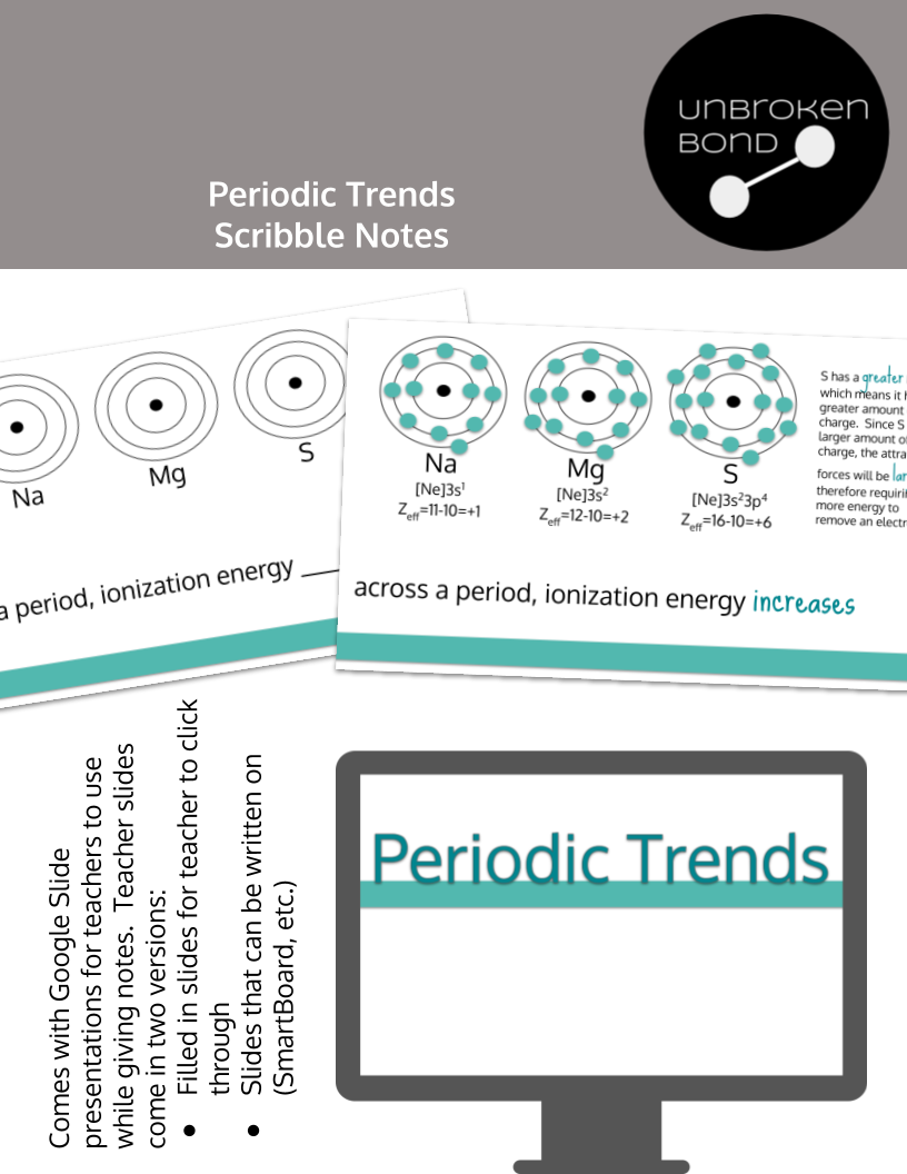 AP Chemistry Periodic Trends Scribble Notes — rebeccaunbrokenbond