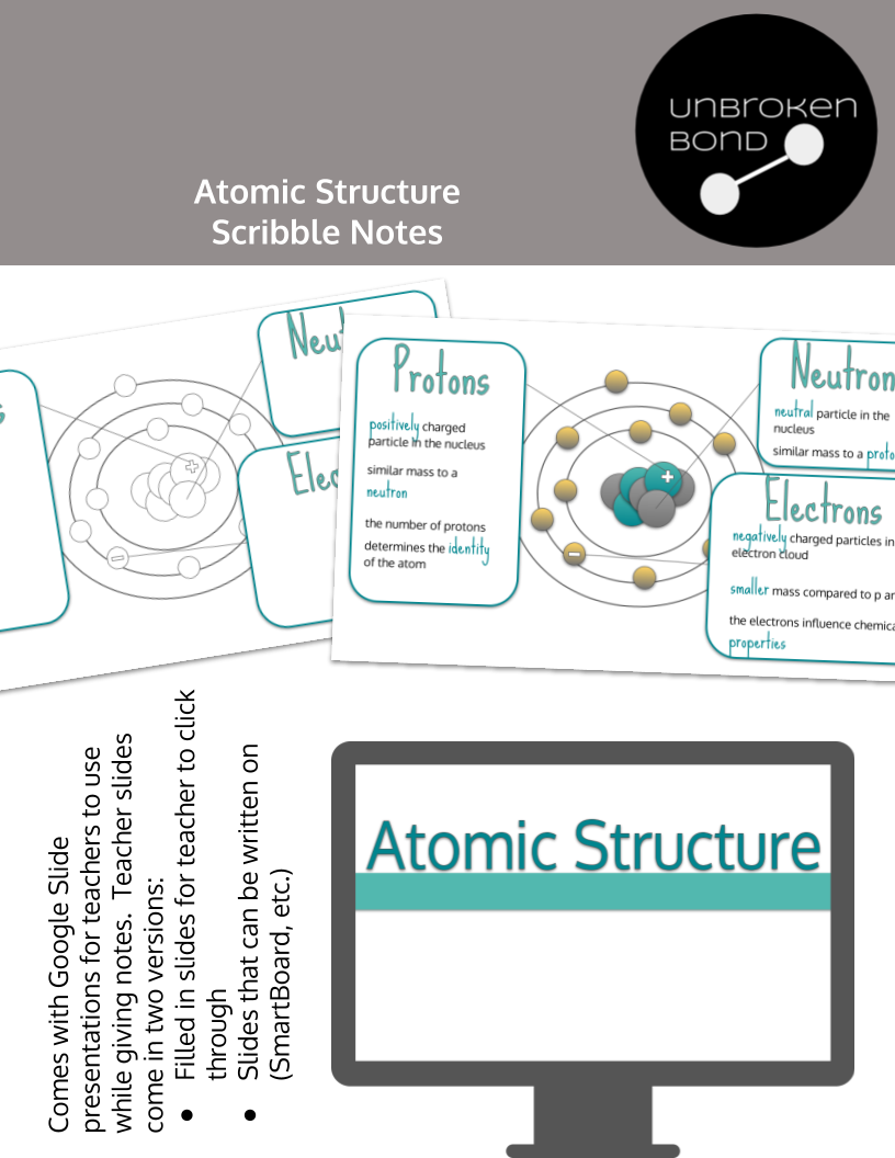 AP Chemistry Atomic Structure Isotopes Ions Isoelectronic Scribble ...
