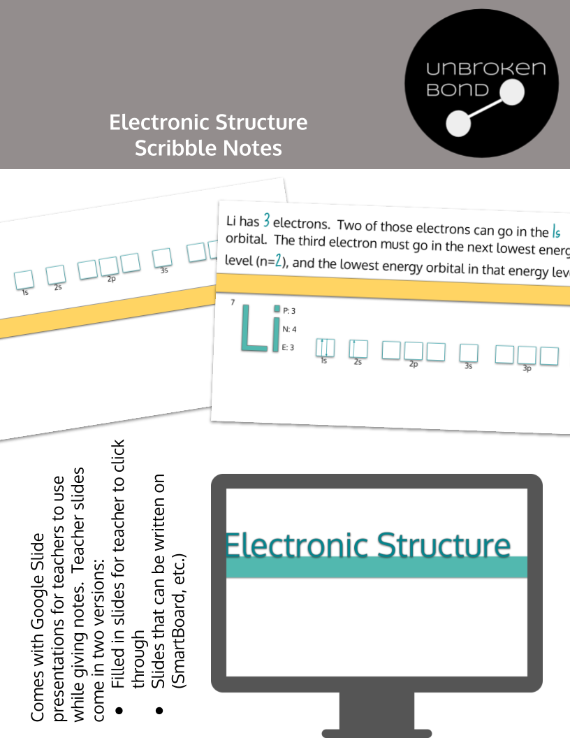 AP Chemistry Electronic Structure Scribble Notes — rebeccaunbrokenbond