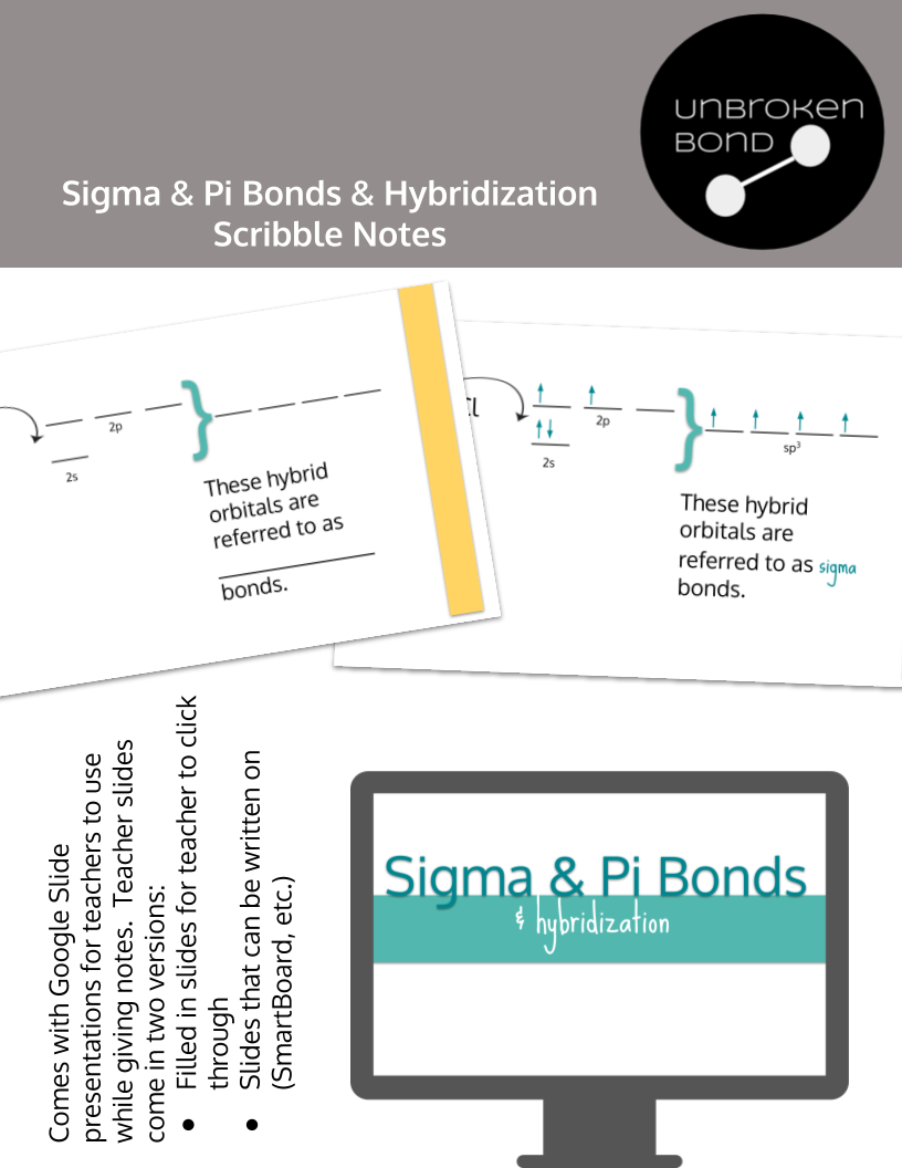 AP Chemistry Sigma Bonds Pi Bonds and Hybridization Scribble Notes ...