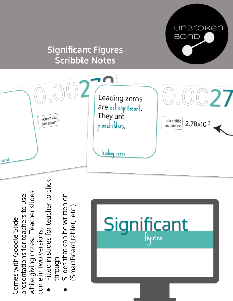 Chemistry Significant Figures Scribble Notes — rebeccaunbrokenbond