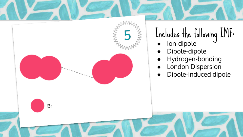AP Chemistry Identifying Intermolecular Forces IMF Write the Room ...