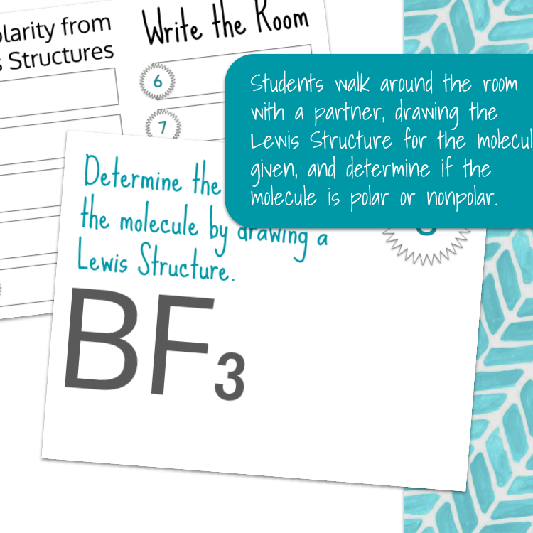 AP Chemistry Photoelectron Spectroscopy Write the Room Printable ...
