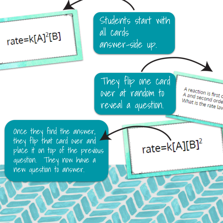 AP Chemistry Successive Ionization Mole Hill Self-Checking Question ...