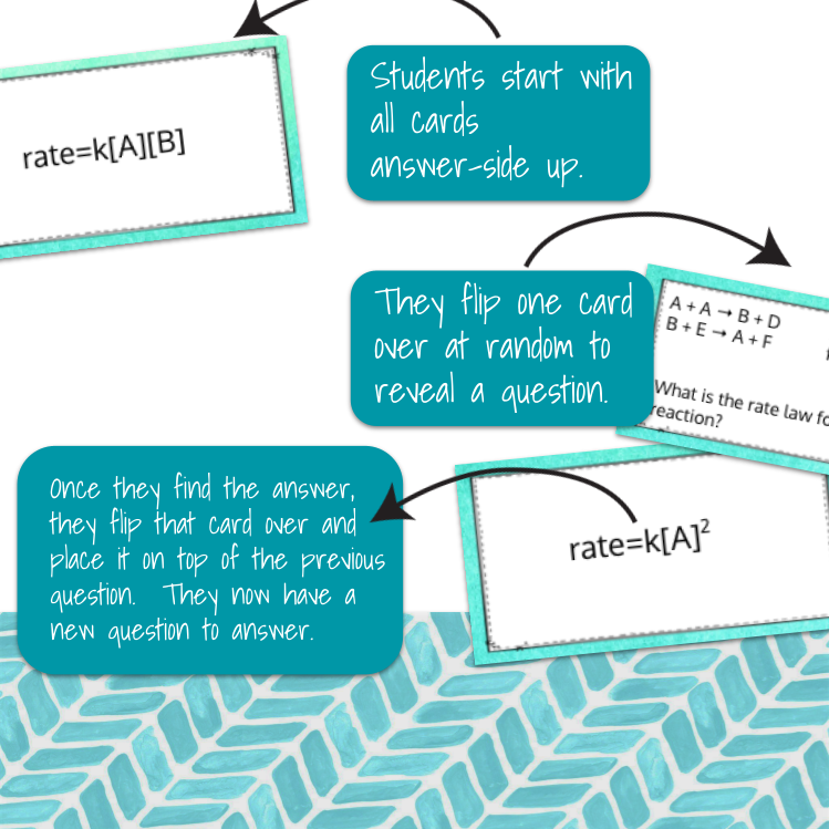 AP Chemistry Net Ionic Equations Pixel Art in a Self-Checking Google ...