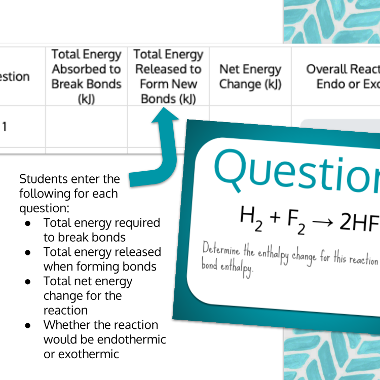 AP Chemistry Diagramming Limiting and Excess Reactants Pixel Art ...