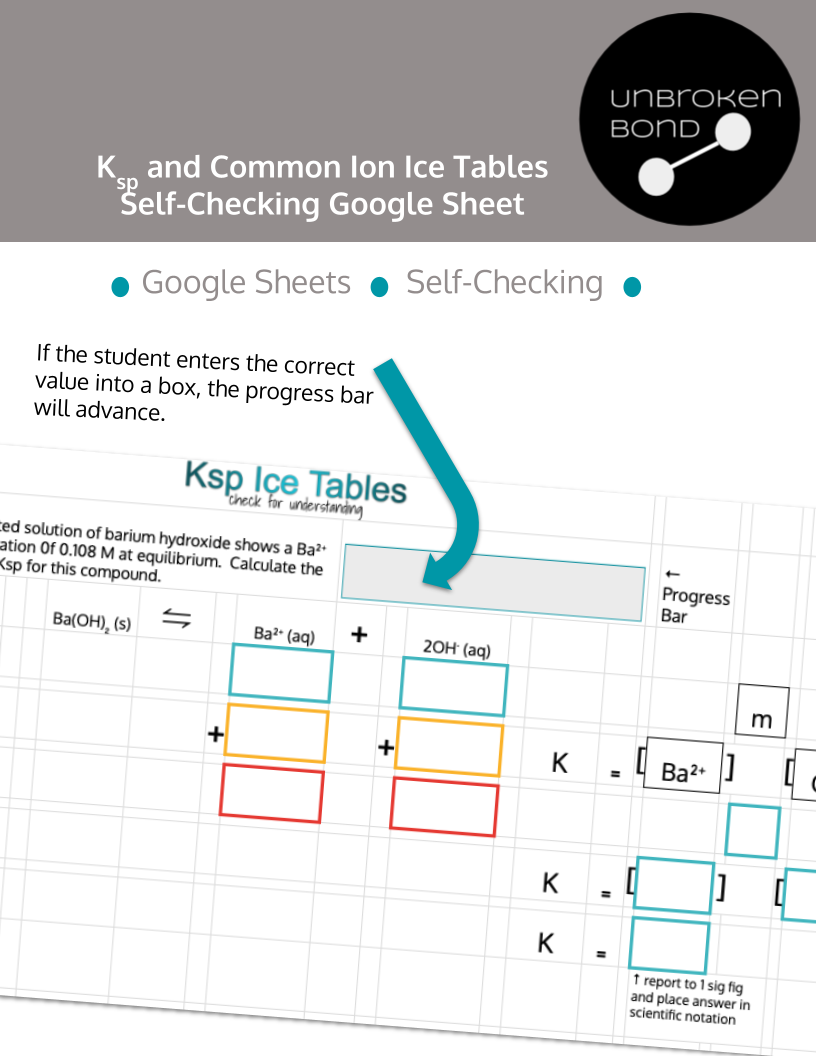 AP Chemistry Ksp and Common Ion Ice Tables Self-Check in Google Sheets ...