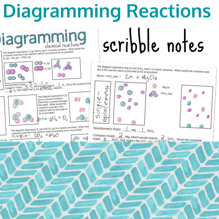 AP Chemistry Diagramming Limiting and Excess Reactants Pixel Art ...