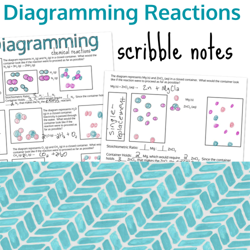 AP Chemistry Net Ionic Equations Pixel Art in a Self-Checking Google ...