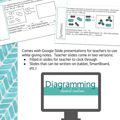 AP Chemistry Net Ionic Equations Pixel Art in a Self-Checking Google ...