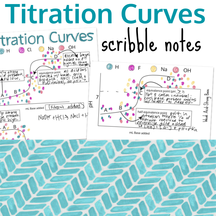 AP Chemistry Acid-Base Titration Curves Pixel Art — rebeccaunbrokenbond