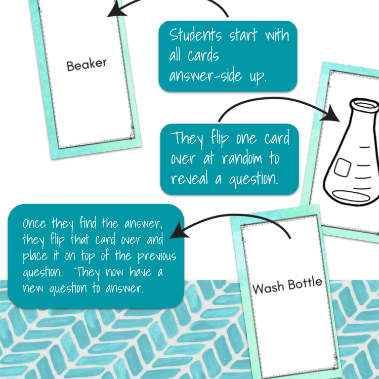 Chemistry Mole Conversions Scribble Notes — rebeccaunbrokenbond