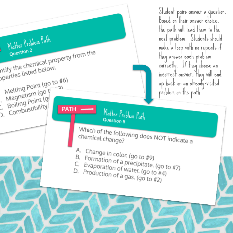 Chemistry Types of Chemical Reactions SNAP Card Game — rebeccaunbrokenbond
