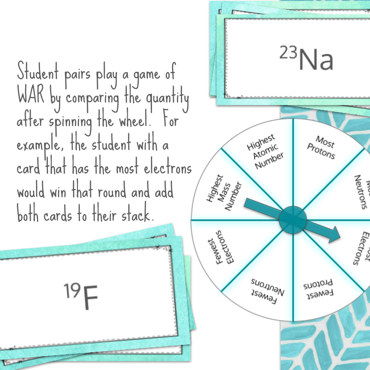 Chemistry PNE Protons Neutrons Electrons WAR Card Game ...