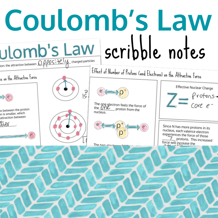 Chemistry Types of Chemical Reactions SNAP Card Game — rebeccaunbrokenbond