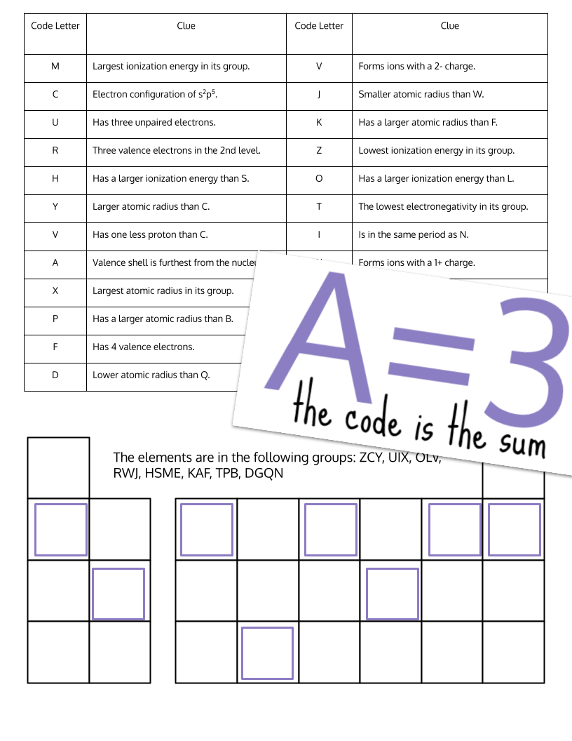12 Chemistry Escape Room Puzzle Ideas — rebeccaunbrokenbond