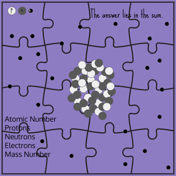 12 Chemistry Escape Room Puzzle Ideas — rebeccaunbrokenbond