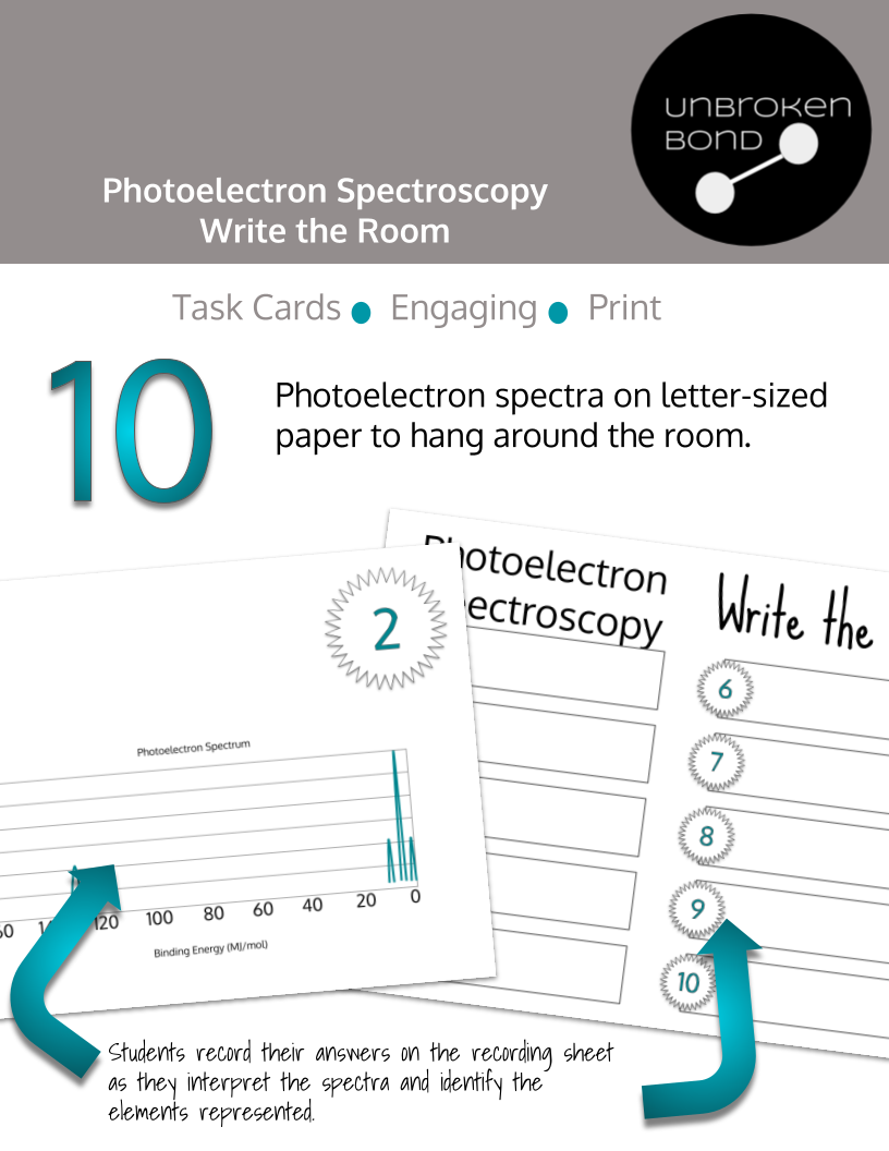 AP Chemistry Photoelectron Spectroscopy Write the Room Printable ...
