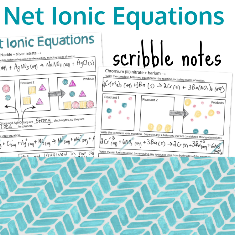 Chemistry Types of Chemical Reactions SNAP Card Game — rebeccaunbrokenbond