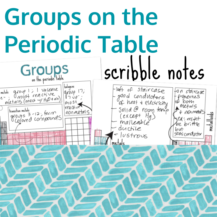 Chemistry Transition Metal Charges from Ionic Formulas Self-Checking ...