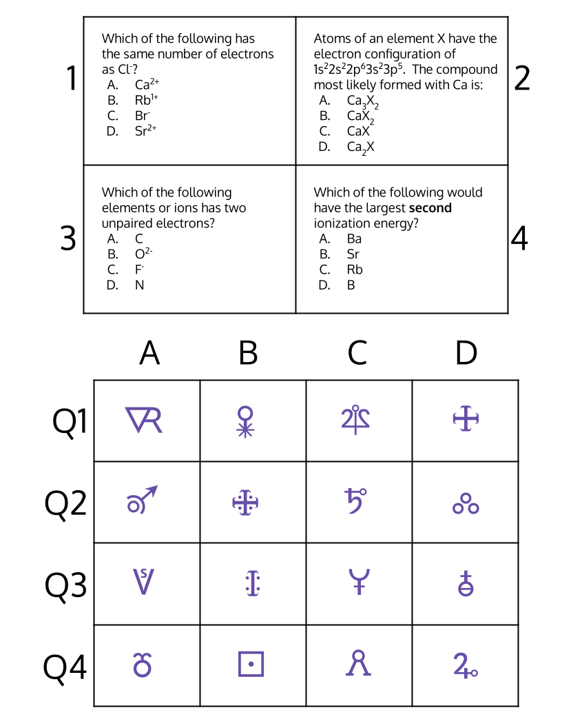 12 Chemistry Escape Room Puzzle Ideas — rebeccaunbrokenbond