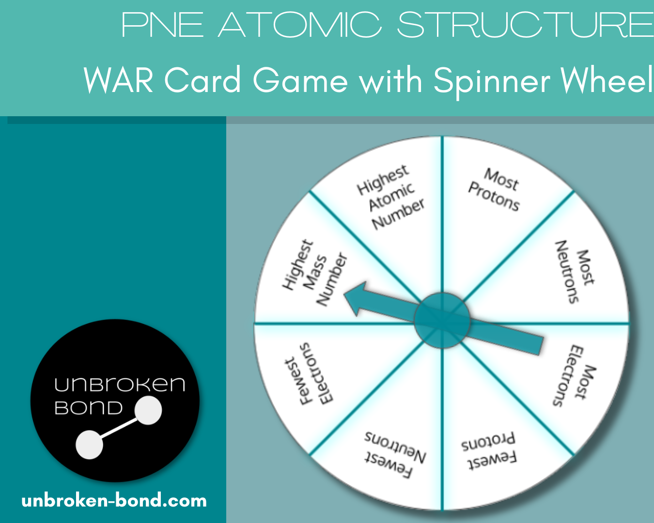 Playing PNE WAR with Chemistry Students to Master Atomic Structure ...