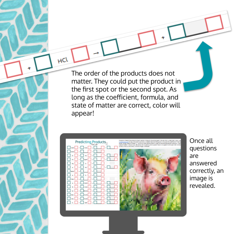 Chemistry Solubility Curve Pixel Art in a Self-Checking Google Sheet ...